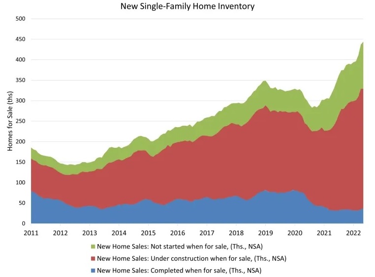 U.S. new home sales increase in May before Federal Reserve’s June rate rise