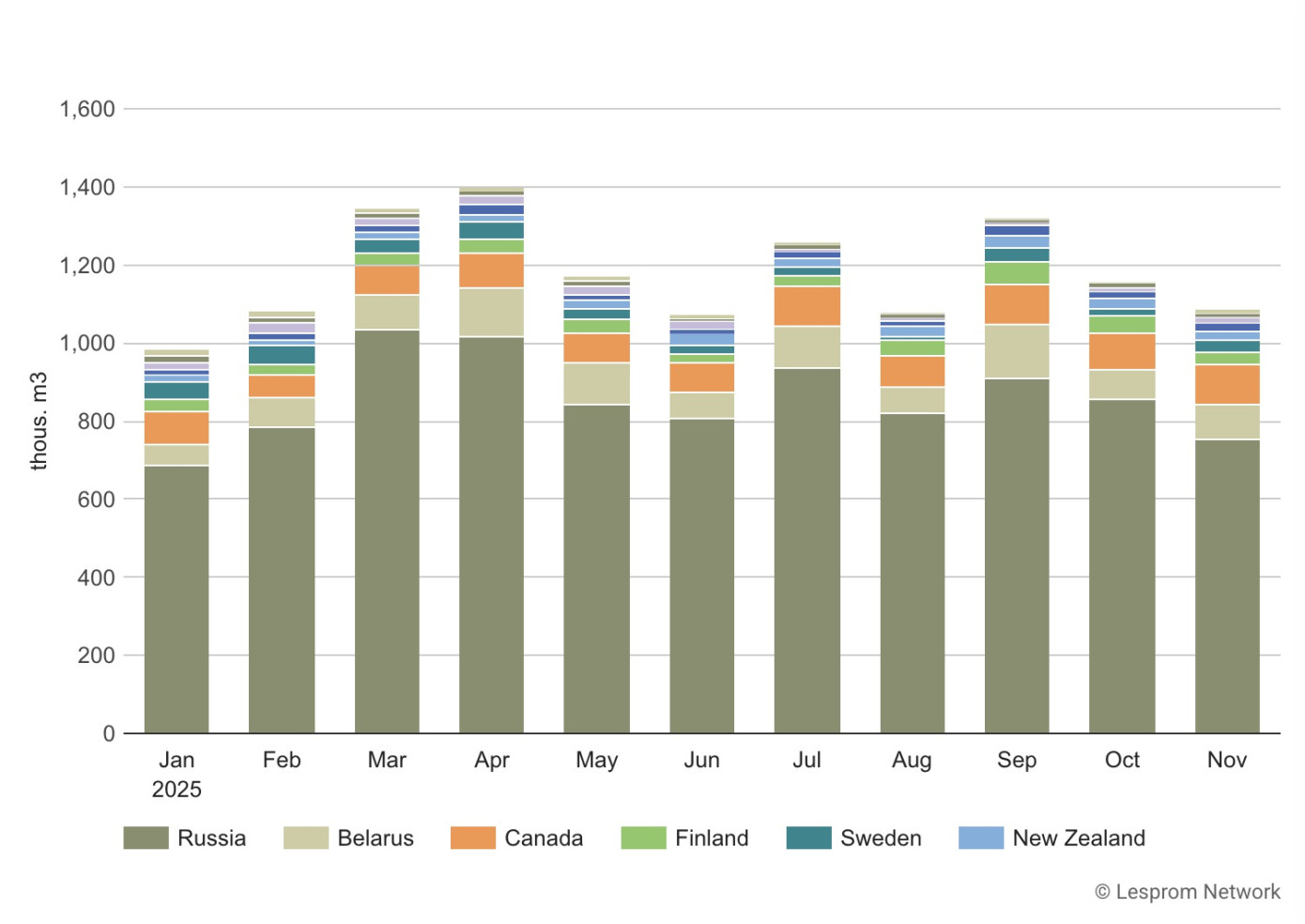 Canada and China sign memorandum on modern wood construction under new ...
